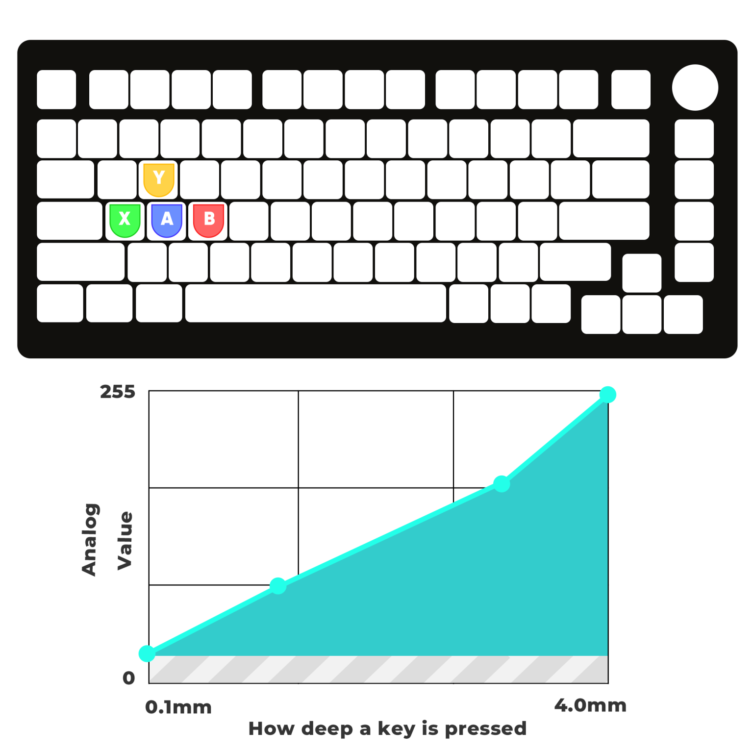 M1W V3 HE Fully Assembled - MonsGeek