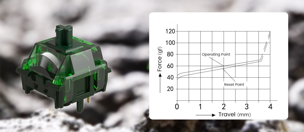 MonsGeek & Akko Green Fog Switches: Heavy Linear Switches - MonsGeek