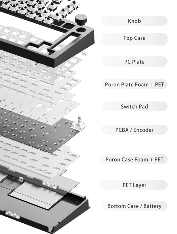 Exploring Mechanical Keyboard Plates: A Guide to Choosing the Suitable ...