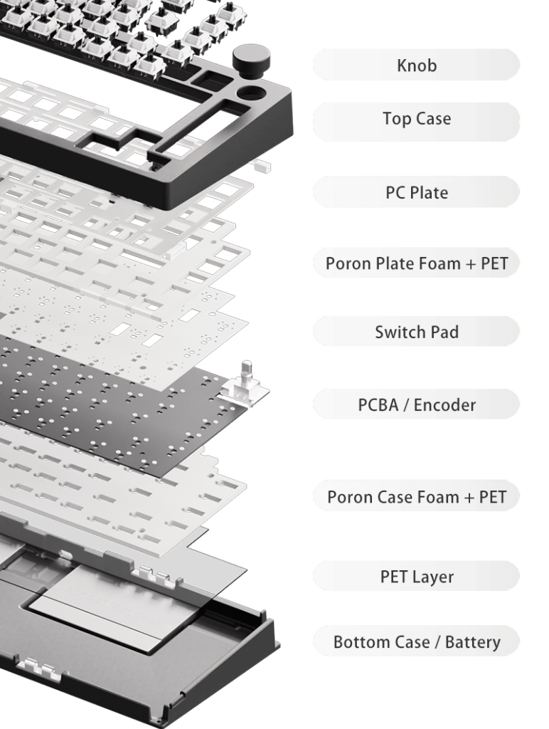 Exploring Mechanical Keyboard Plates: A Guide to Choosing the Suitable ...