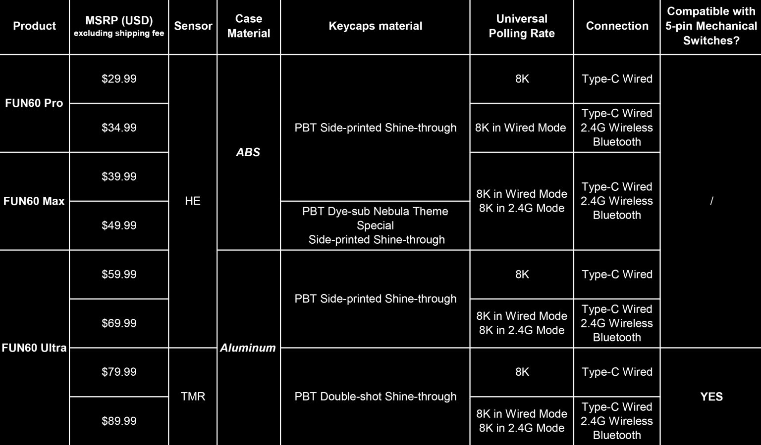 How to choose between different FUN60 models? - MonsGeek