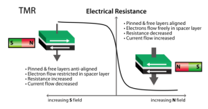 TMR vs. Hall Effect: Applications in Magnetic Switch Keyboards ...