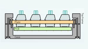 Exploring Mechanical Keyboard Plates: A Guide to Choosing the Suitable ...