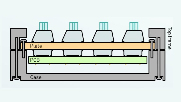 Exploring Mechanical Keyboard Plates: A Guide to Choosing the Suitable ...