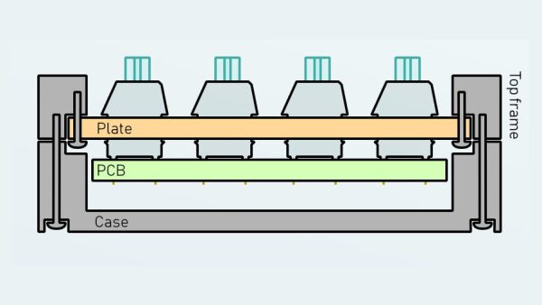 Exploring Mechanical Keyboard Plates: A Guide to Choosing the Suitable ...