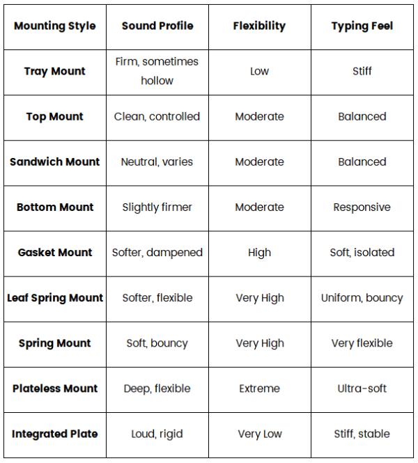 Comprehensive Guide to Mechanical Keyboard Mounting Styles
