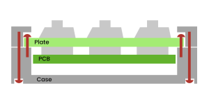 Comprehensive Guide to Mechanical Keyboard Mounting Styles
