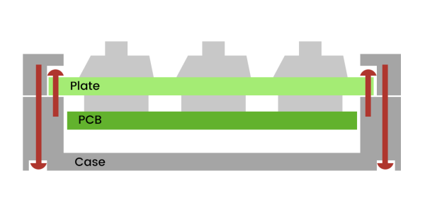 Comprehensive Guide to Mechanical Keyboard Mounting Styles