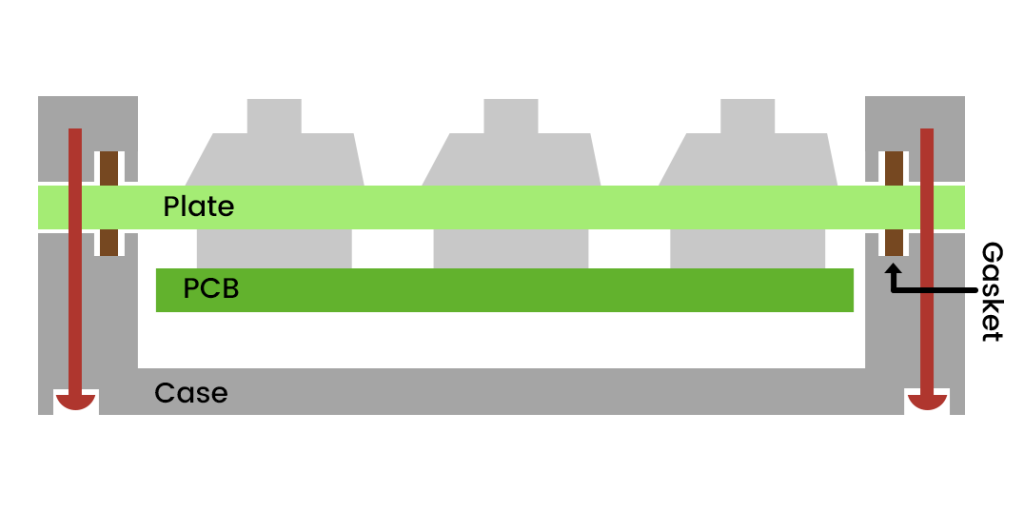 Comprehensive Guide to Mechanical Keyboard Mounting Styles
