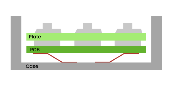 Comprehensive Guide to Mechanical Keyboard Mounting Styles