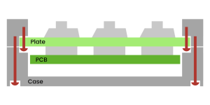 Comprehensive Guide to Mechanical Keyboard Mounting Styles