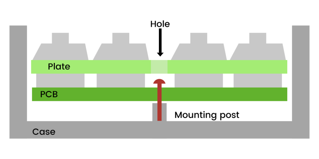Comprehensive Guide to Mechanical Keyboard Mounting Styles