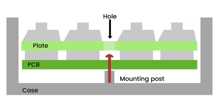 Comprehensive Guide to Mechanical Keyboard Mounting Styles