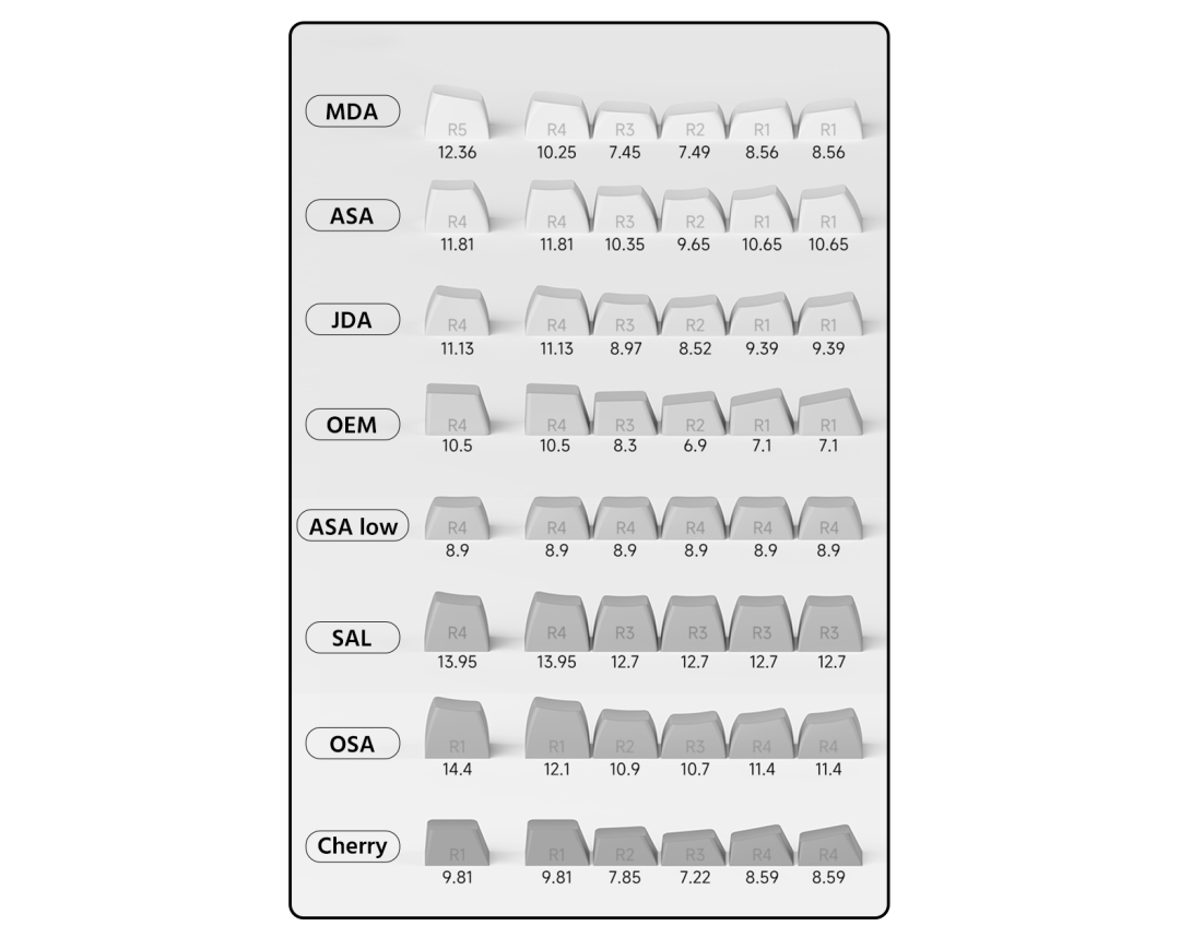 A Guide to Keyboard Keycaps: Materials, Profiles, Layouts, and More ...