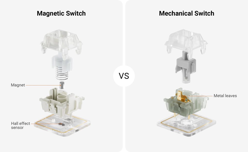 The Ultimate Guide to 60% Mechanical Keyboards