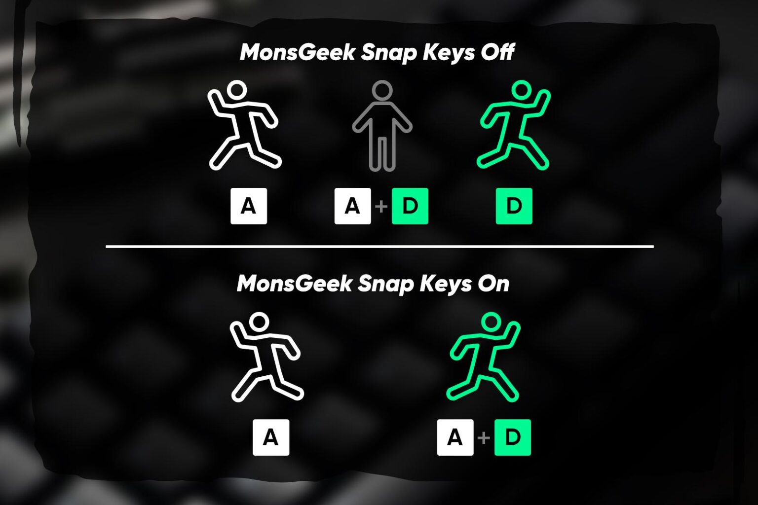 MonsGeek Snap Key in SOCD Cleaning